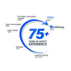 All About HOYA - SafeVision